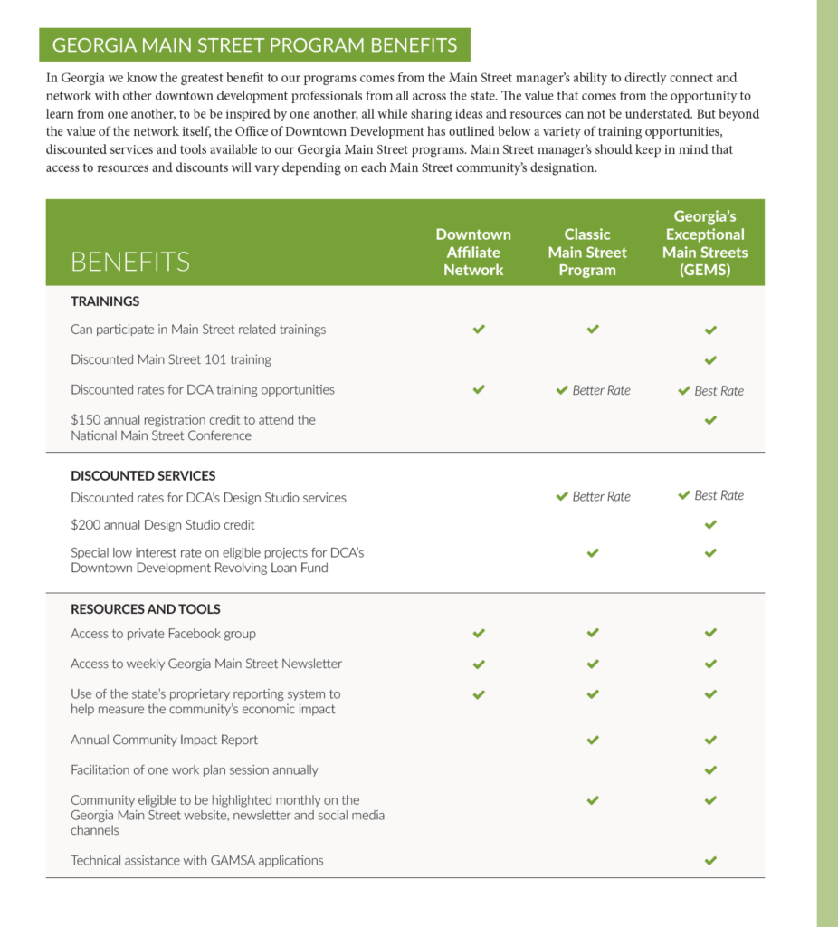 Program Benefits and Requirements - Georgia Mainstreet